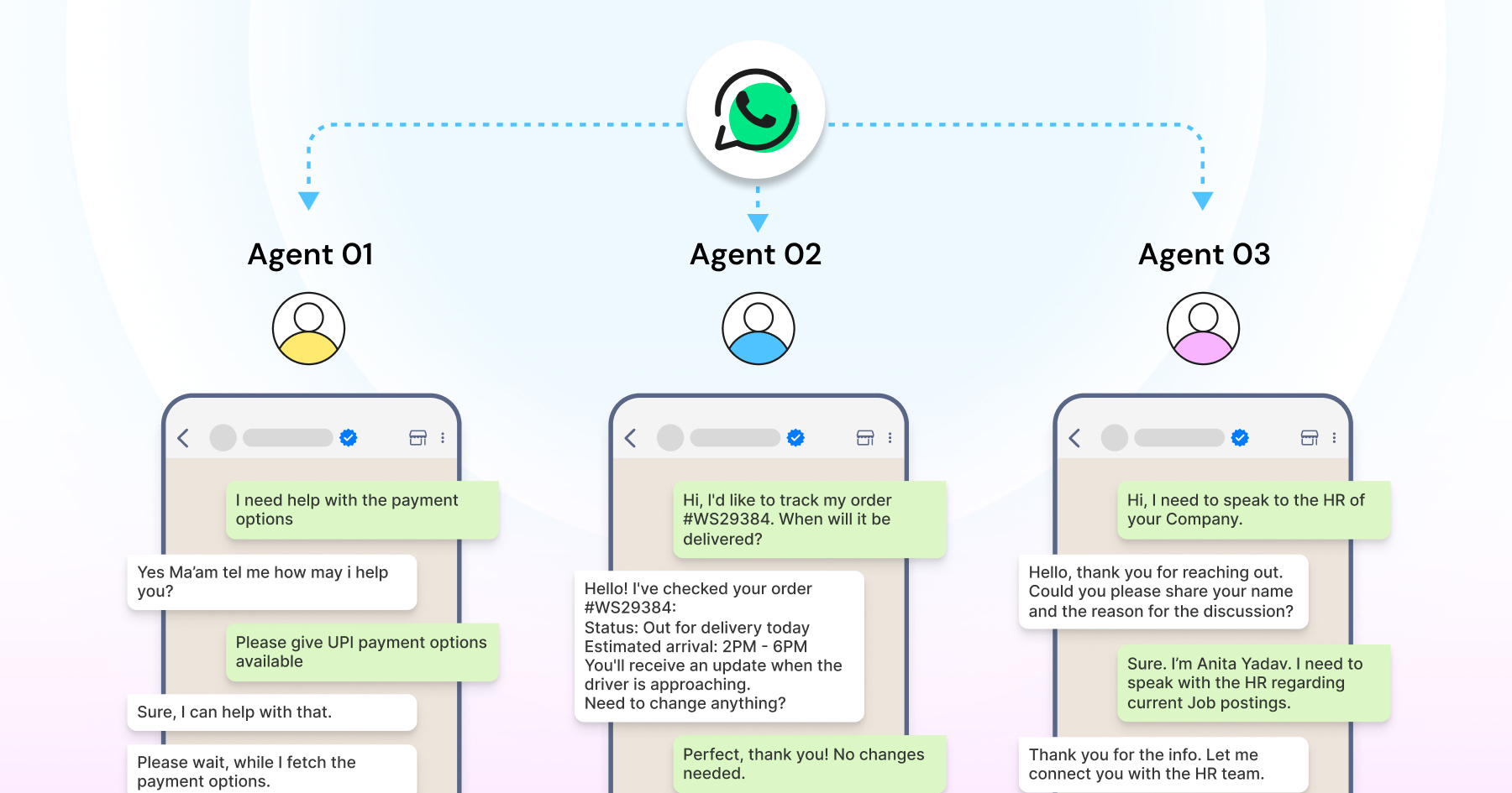 WhatsApp Multi Agent Setup for Teams and Global Operations