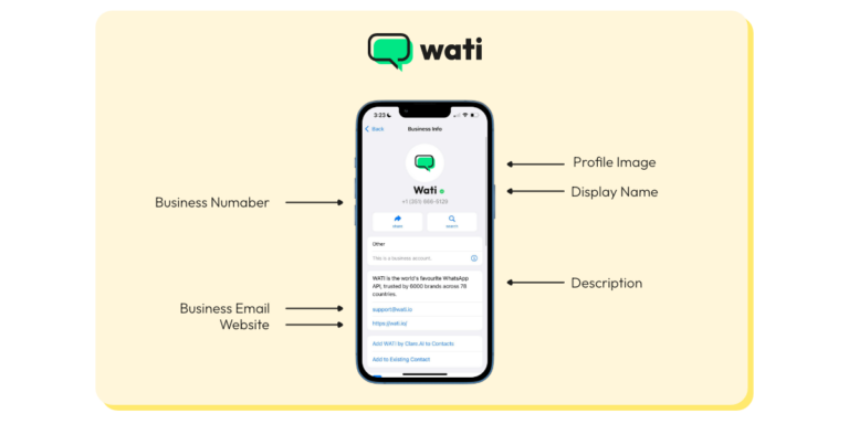 Maximizing Your Reach: A Guide to Creating Effective Click-to-WhatsApp ...