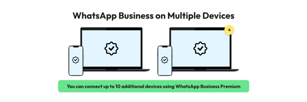 How to Use WhatsApp Business on Multiple Devices in 2024?