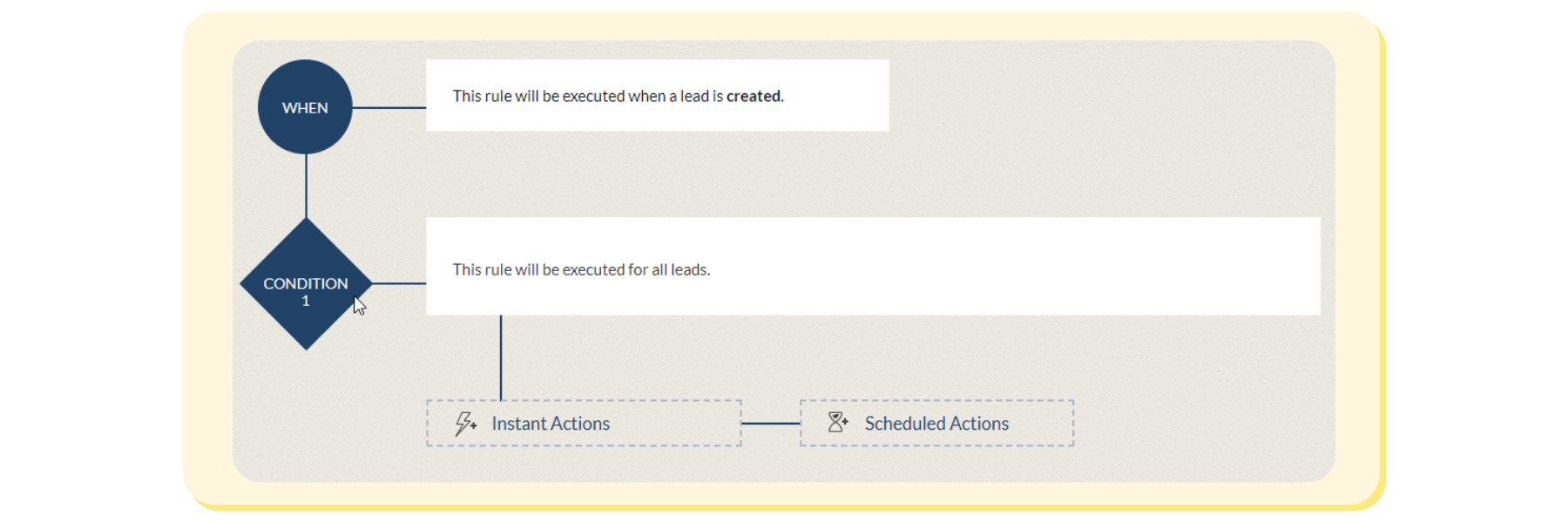 Whatsapp Integration With Zoho Crm Automate Customer Interactions And