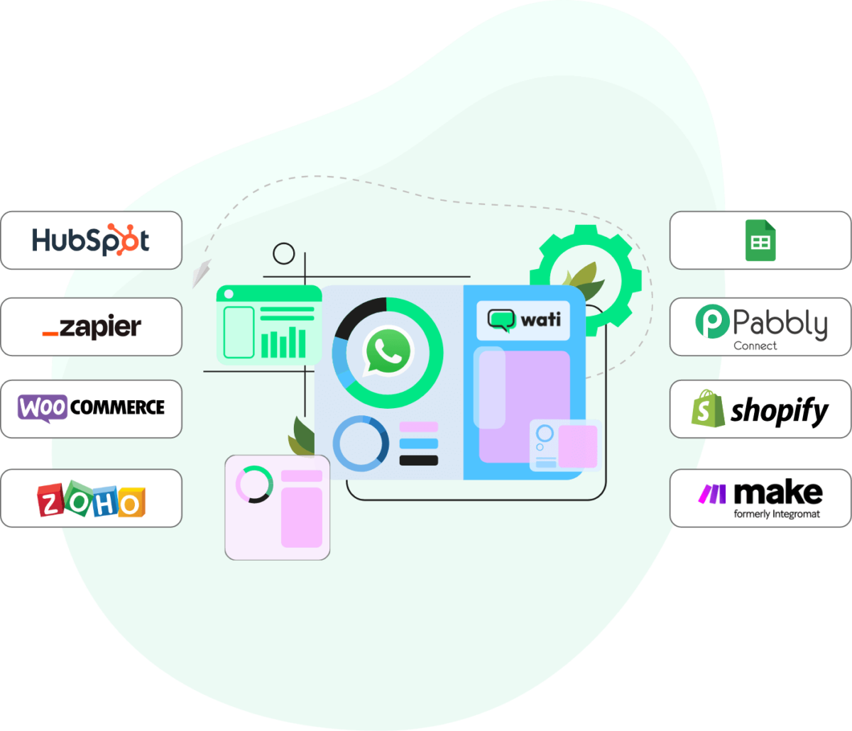 Mastering WhatsApp Business API Setup With Wati