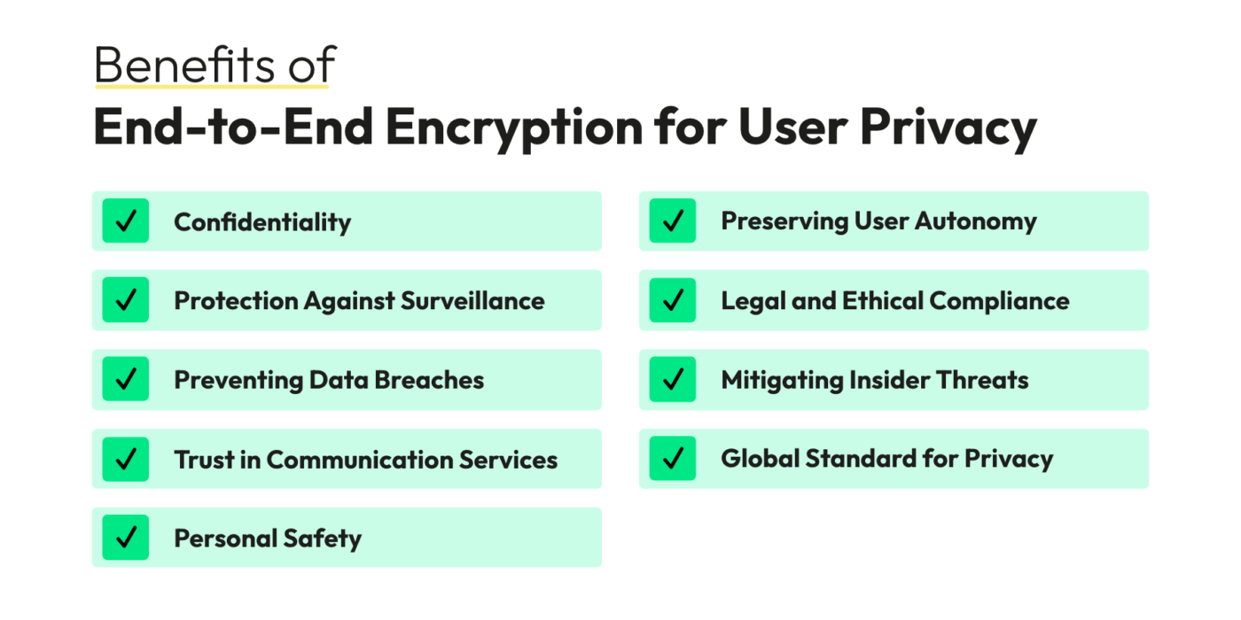WhatsApp Data Security: End-to-End Encryption and Backups