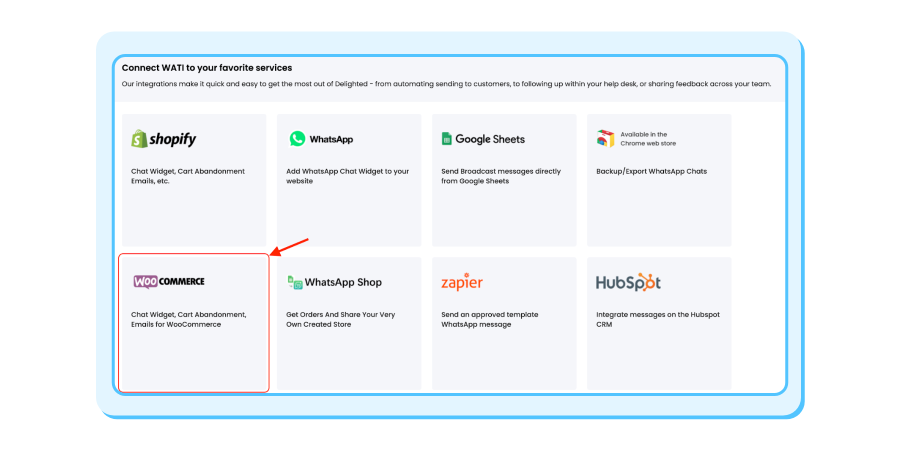 WooCommerce Integration with WhatsApp