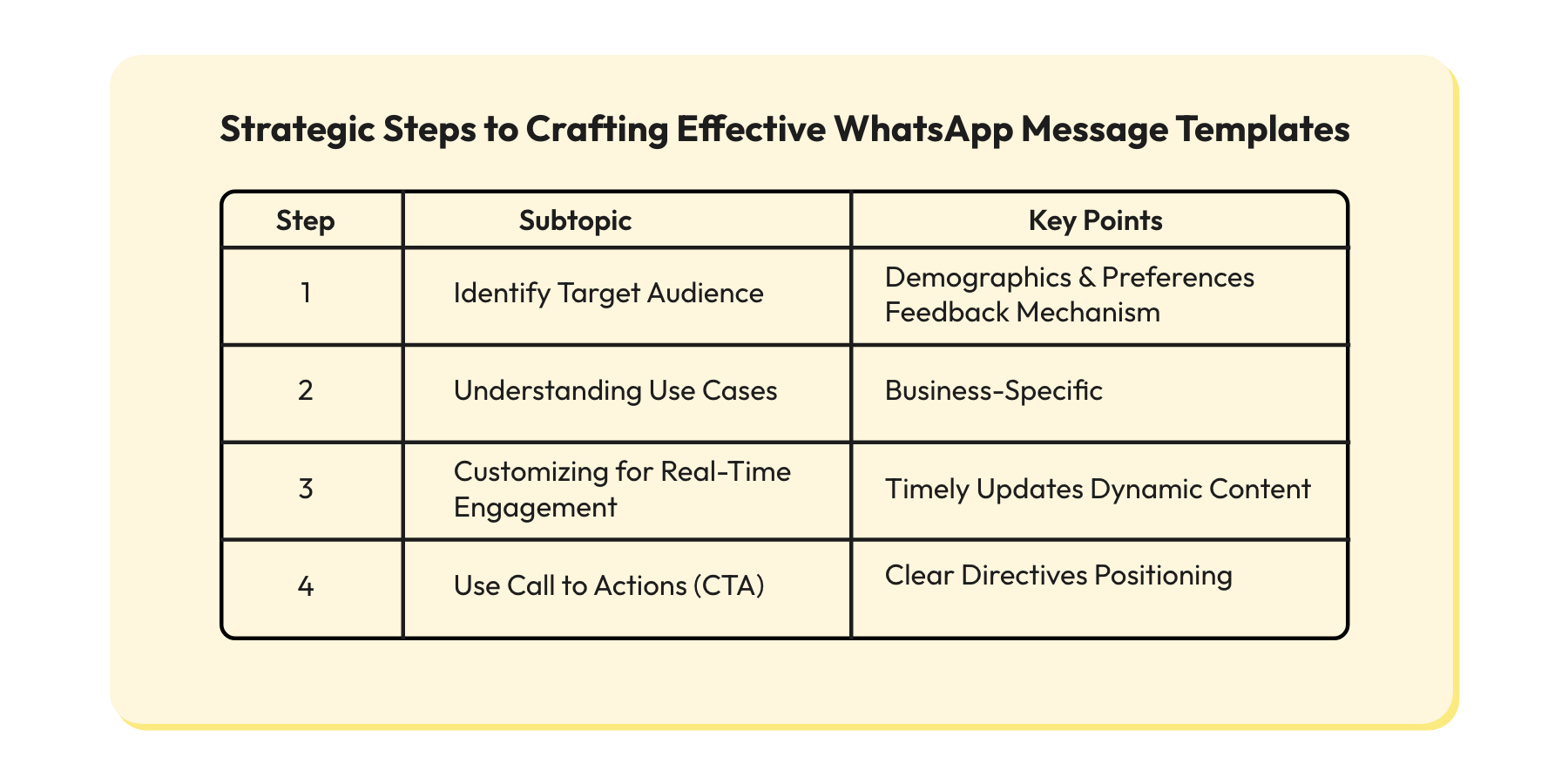 10 Updated Whatsapp Business Api Message Templates For 2025