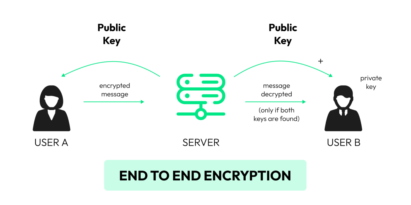 WhatsApp Security Features: A Comprehensive Overview WhatsApp Security Features: A Comprehensive Overview