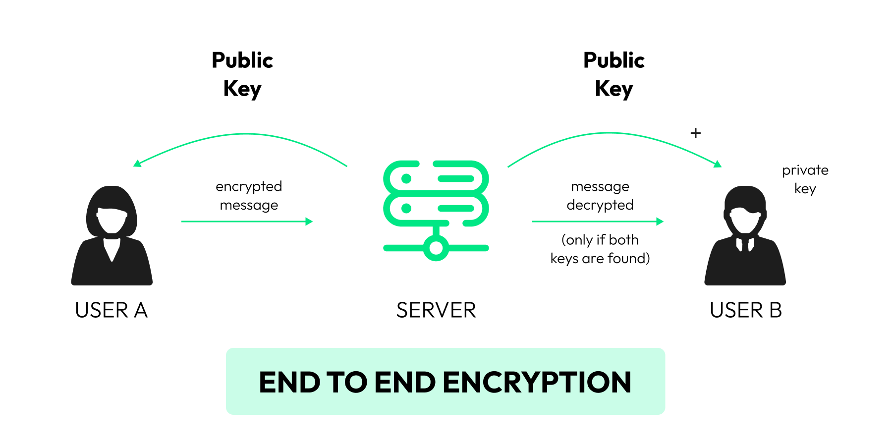 WhatsApp Security Features: A Comprehensive Overview