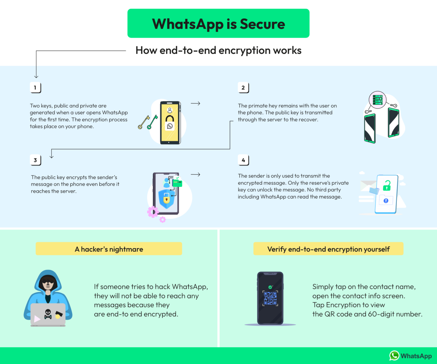 WhatsApp Security Features: A Comprehensive Overview