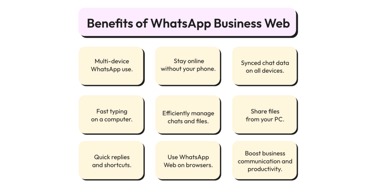 WhatsApp Business Web: How to use it for your business in 2025?