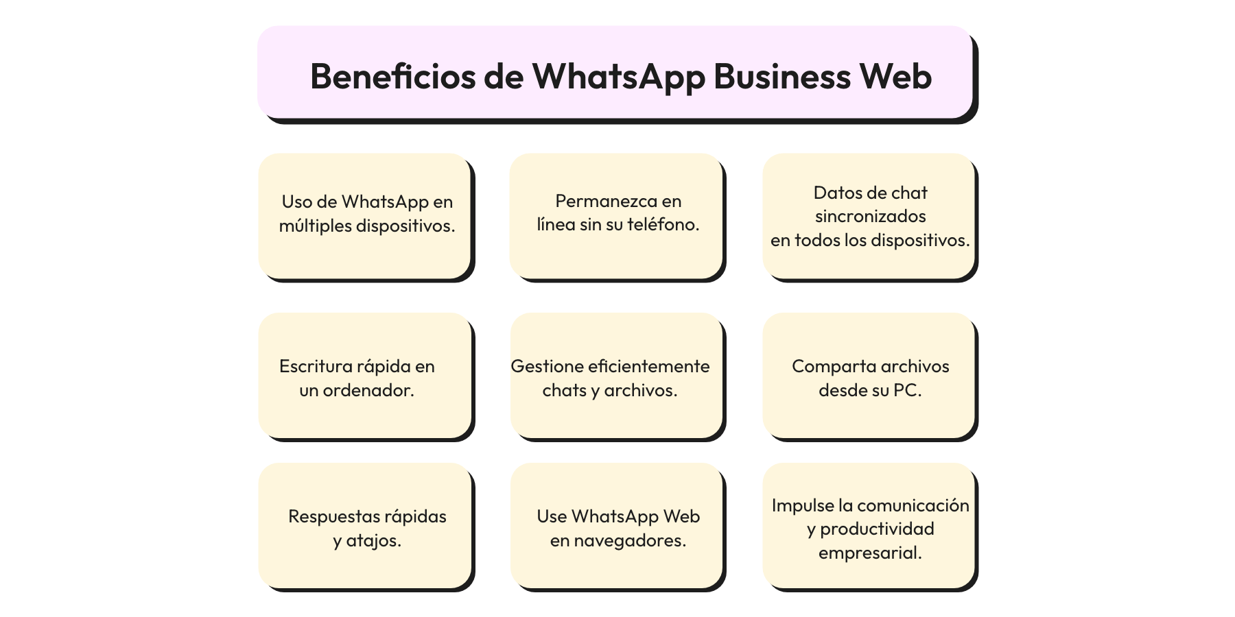 WhatsApp Business Web: ¿Cómo usarlo para su negocio?