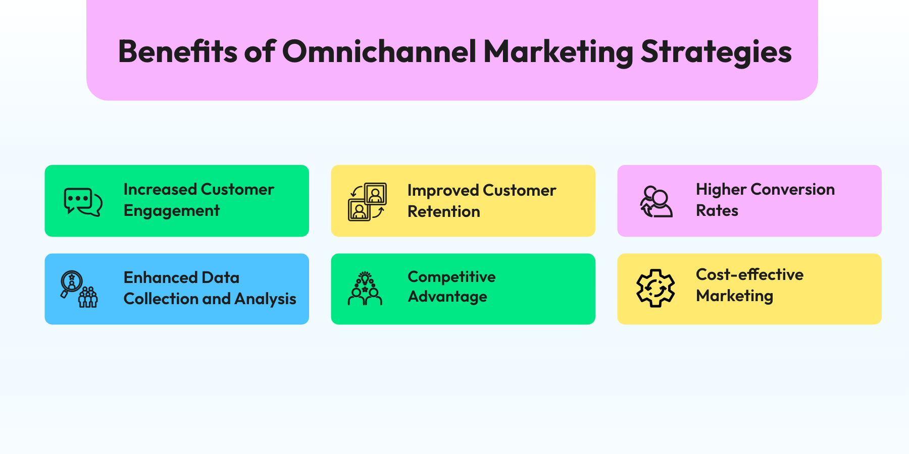 Omnichannel Marketing Strategies: Key Channels & Benefits